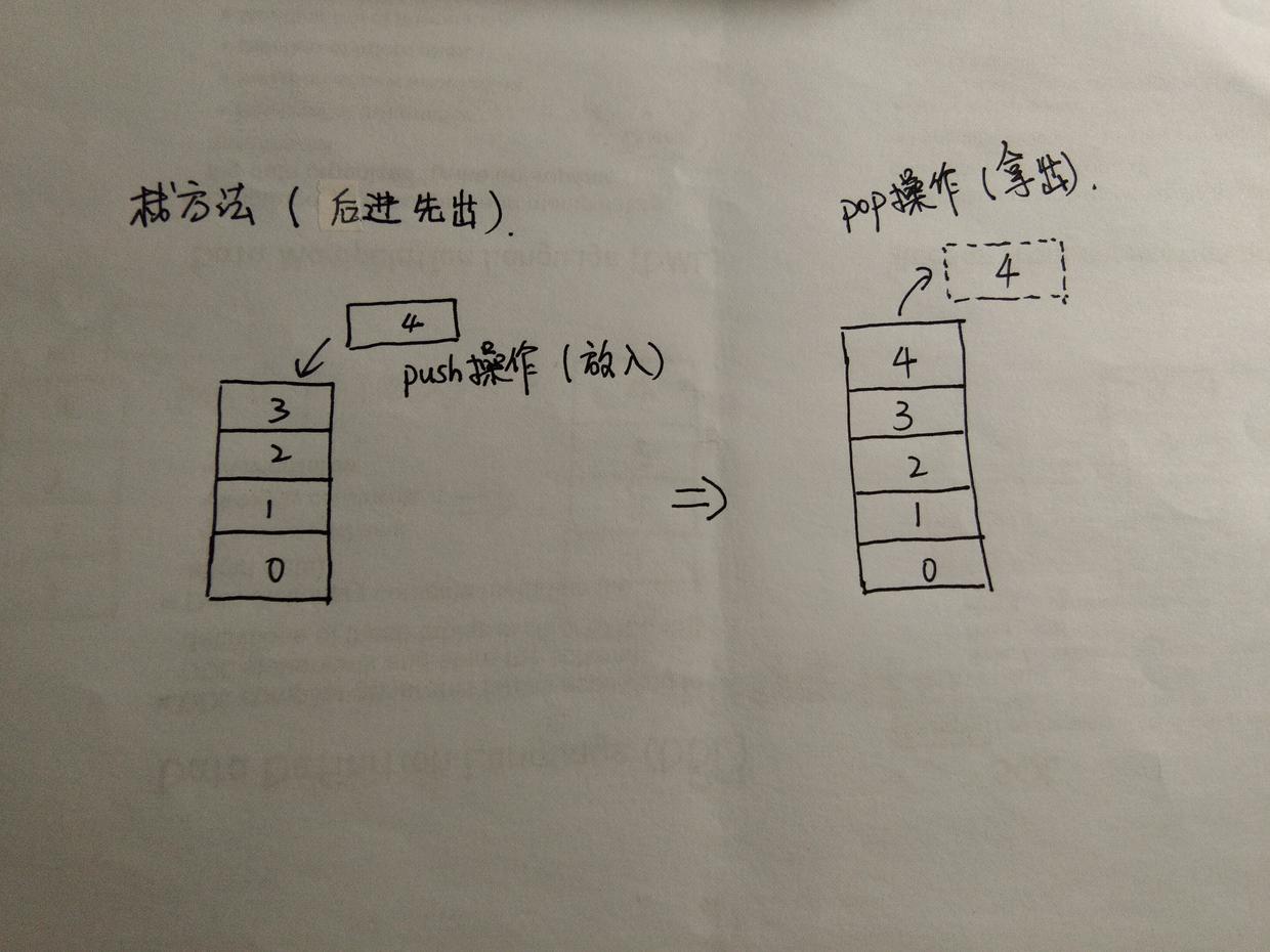 Javascript中pop、push、shift、unshift方法的区别 | Pin0's Blog